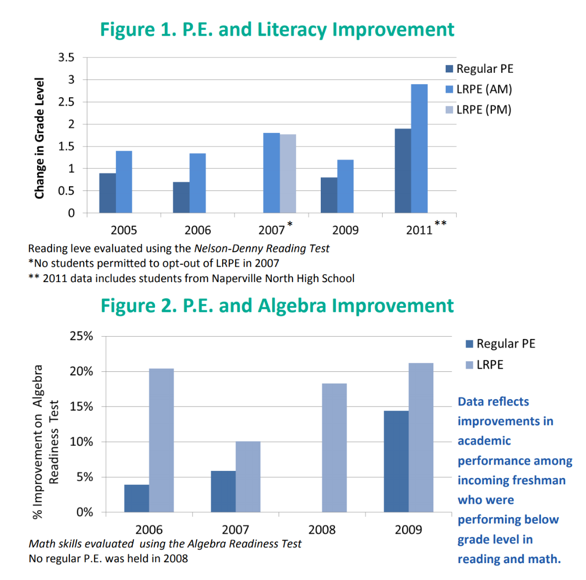 The REAL impact of exercise - StarMed Healthcare